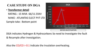 Condition Monitoring of Transformer | PPTX