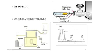 Condition Monitoring of Transformer | PPTX