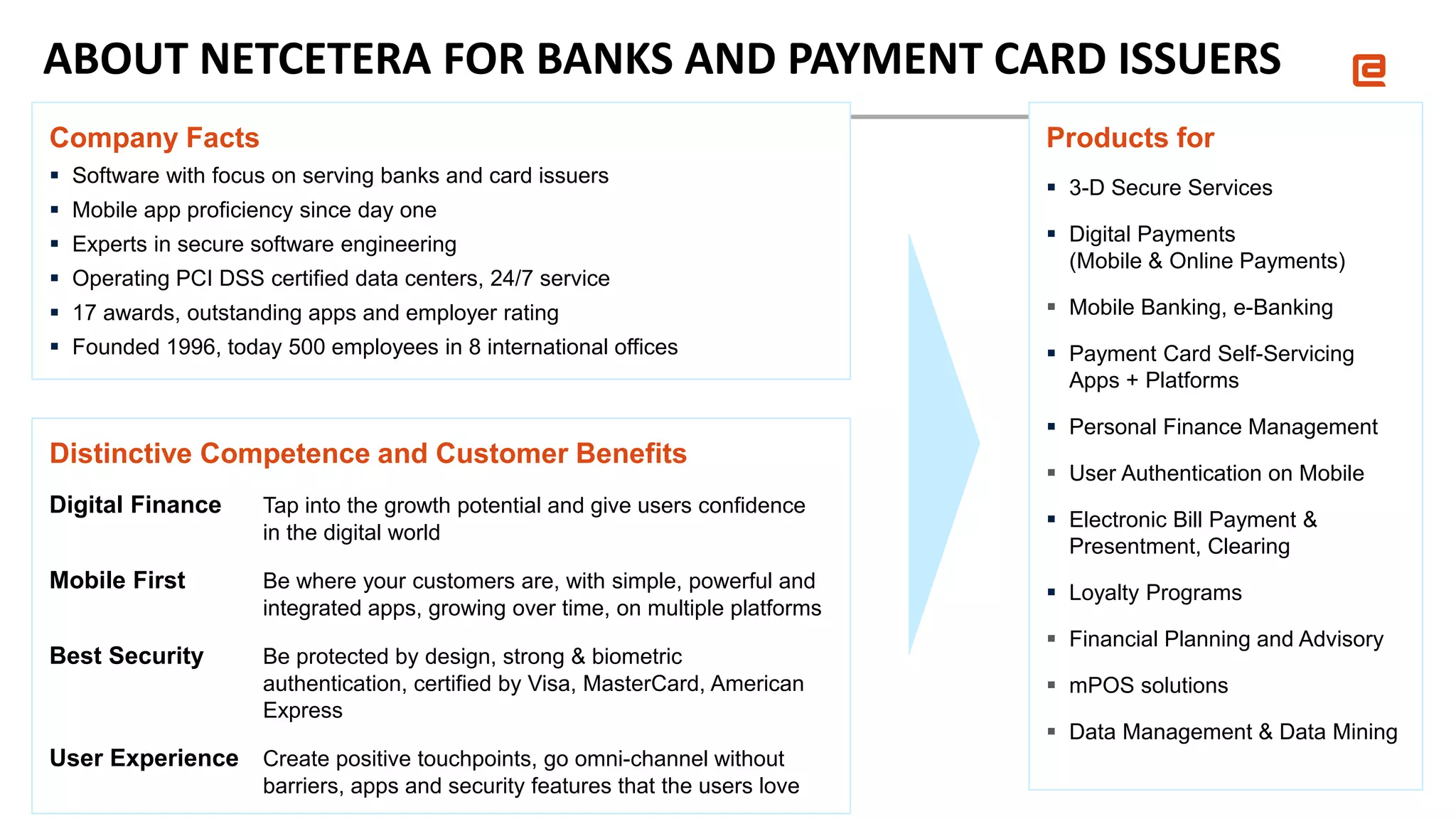 Digital Payment and 3-D Secure by Netcetera | PDF