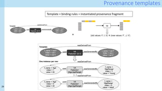 Data Provenance for Data Science | PPT