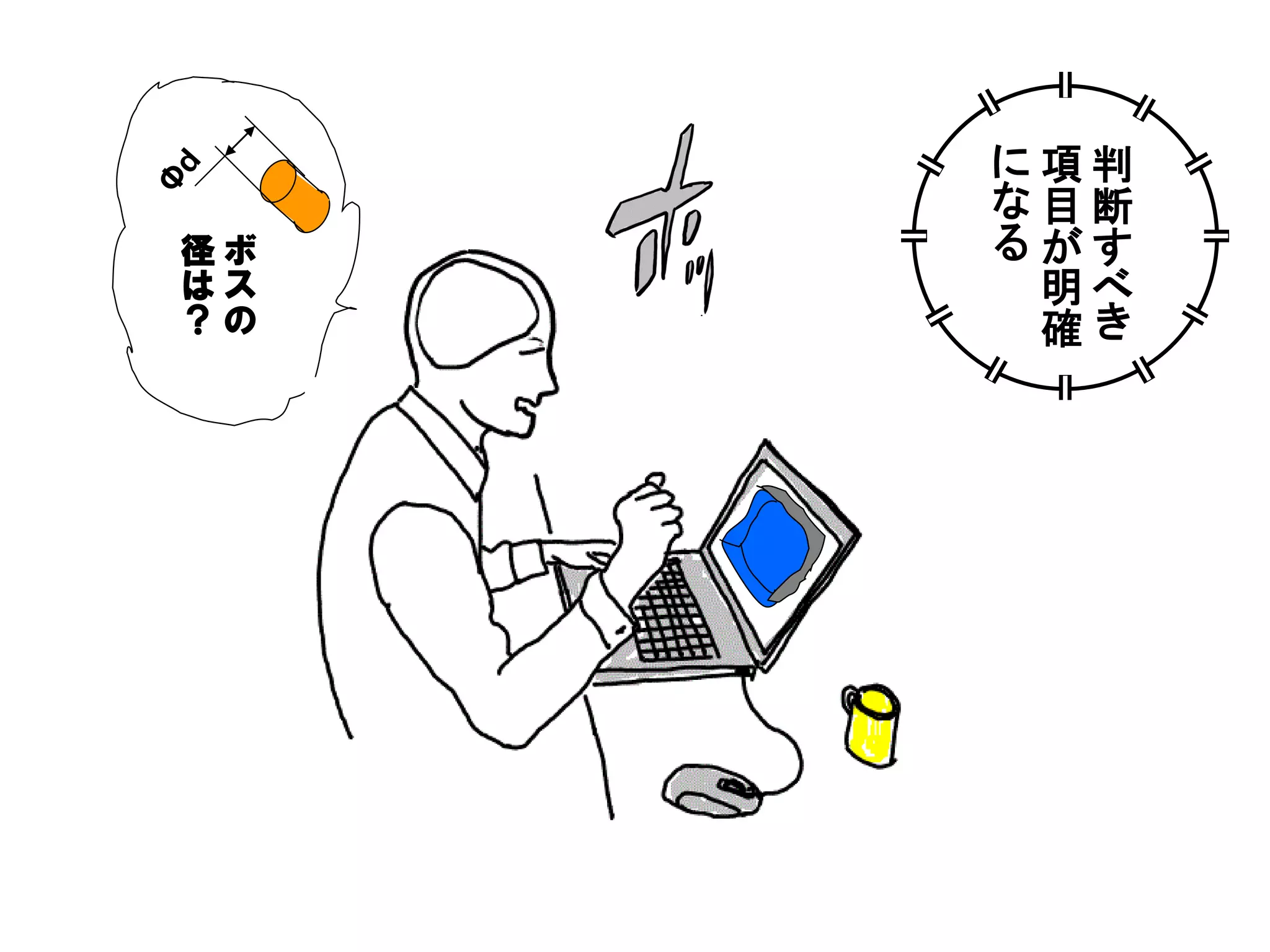 DPA-Decision Process Anatomy | PDF