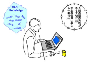DPA-Decision Process Anatomy | PDF