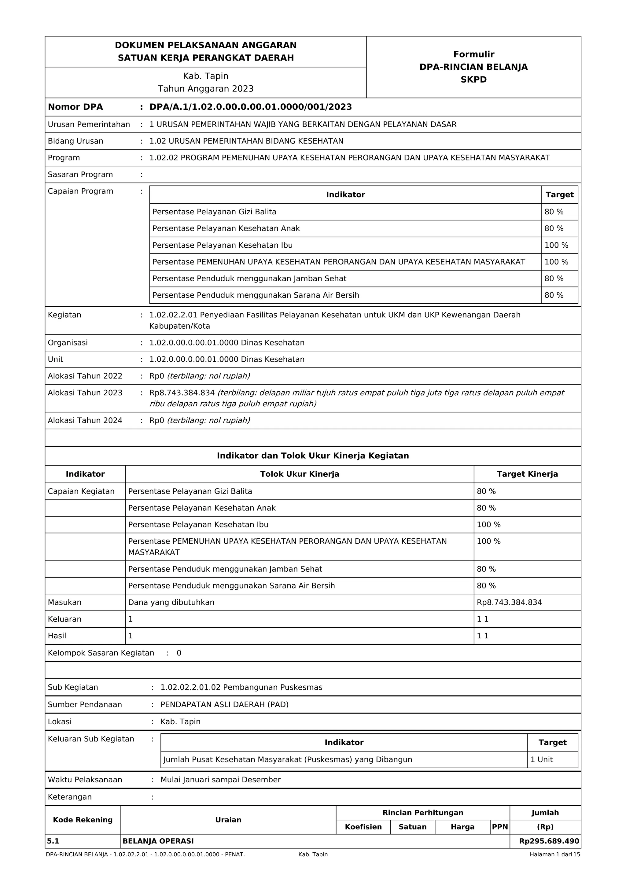 DPA-RINCIAN BELANJA - 1.02.02.2.01 Penyediaan Fasilitas Pelayanan Kesehatan untuk UKM dan UKP ...