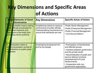 Public Administration as Governance | PPTX