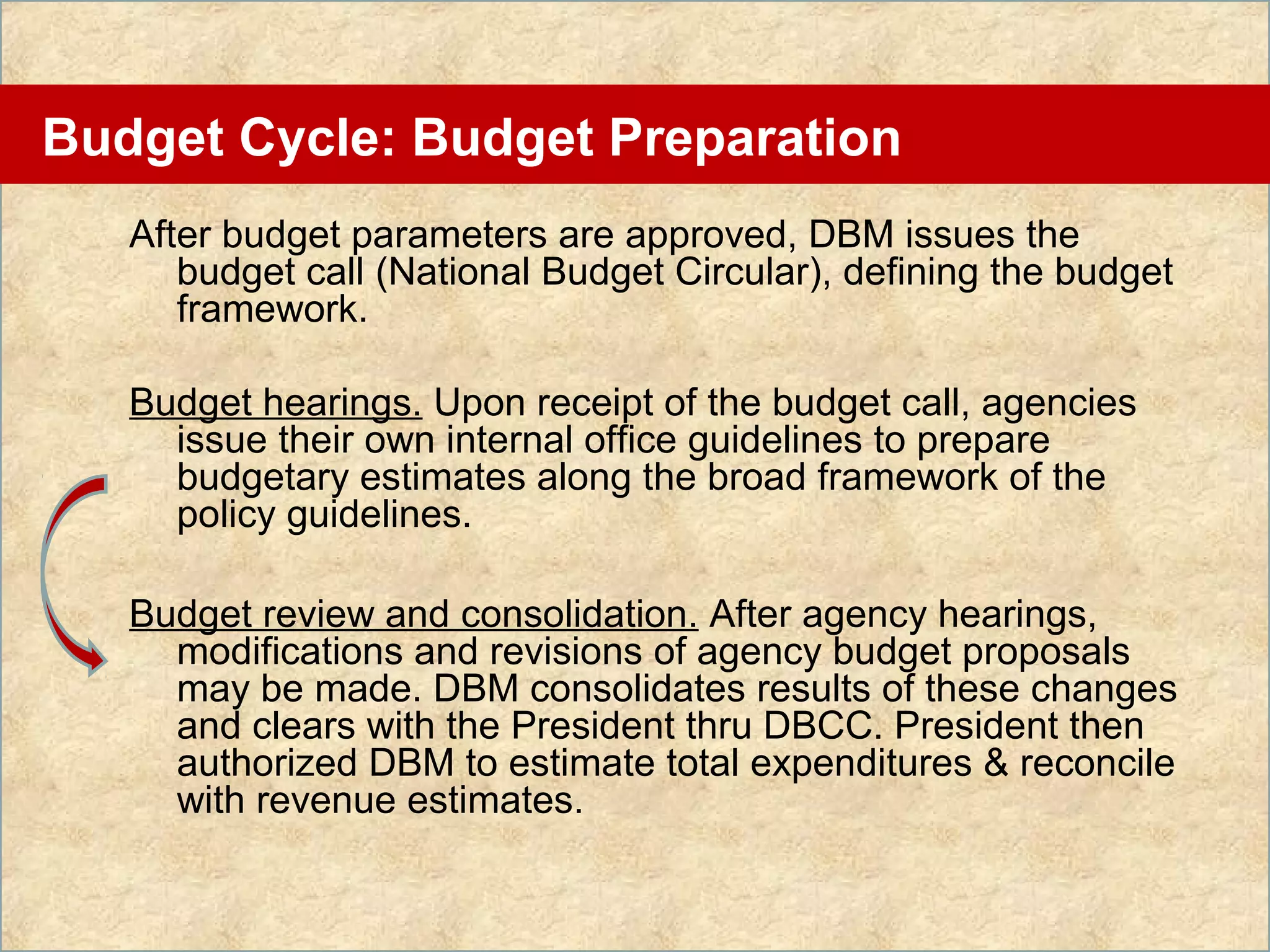 Philippine Administrative System (PAS) | PPT