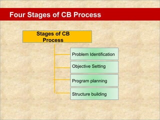 Philippine Administrative System (PAS) | PPT