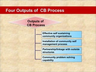 Philippine Administrative System (PAS) | PPT