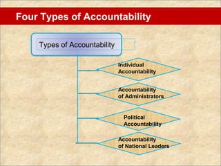 Philippine Administrative System (PAS) | PPT