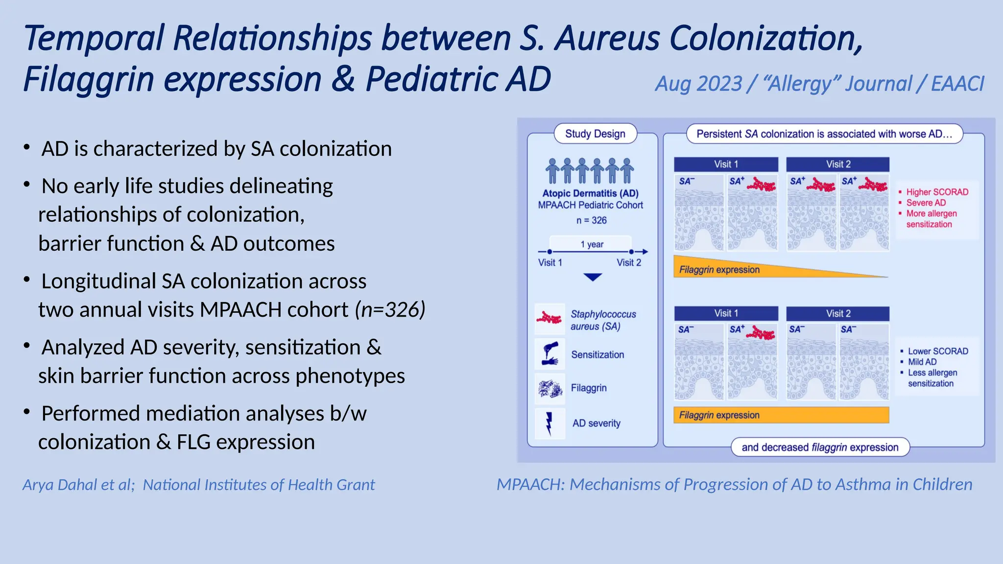 Temporal Association between Staphylococcus Aureus Colonization Filaggrin Expression and ...