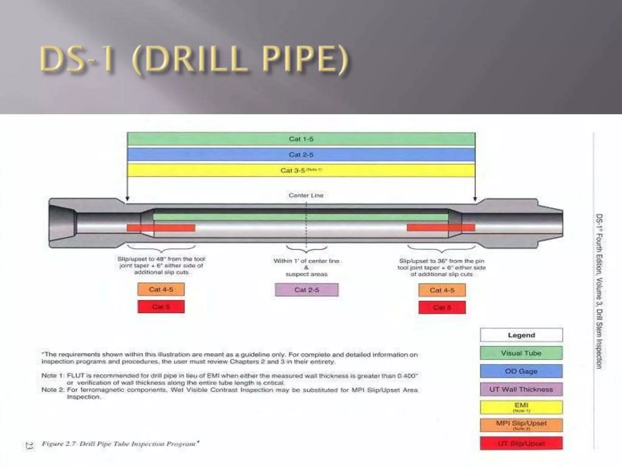 DP acco. to DS1-converti.pptx