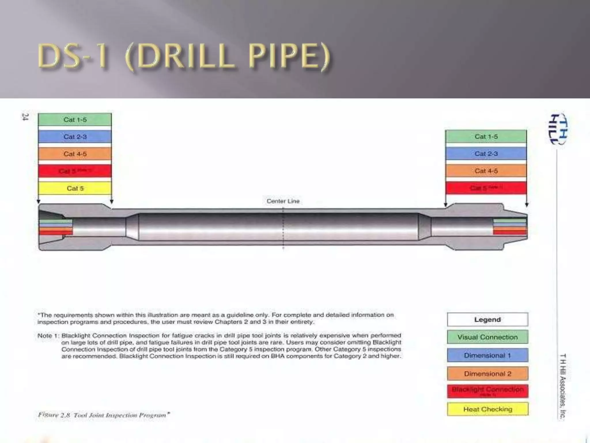 DP acco. to DS1-converti.pptx
