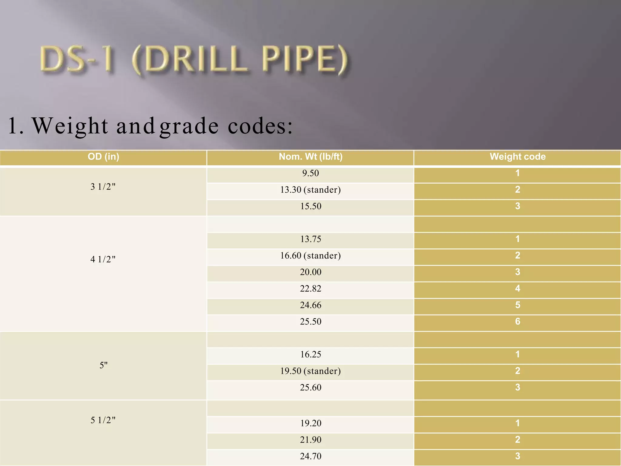 DP acco. to DS1-converti.pptx