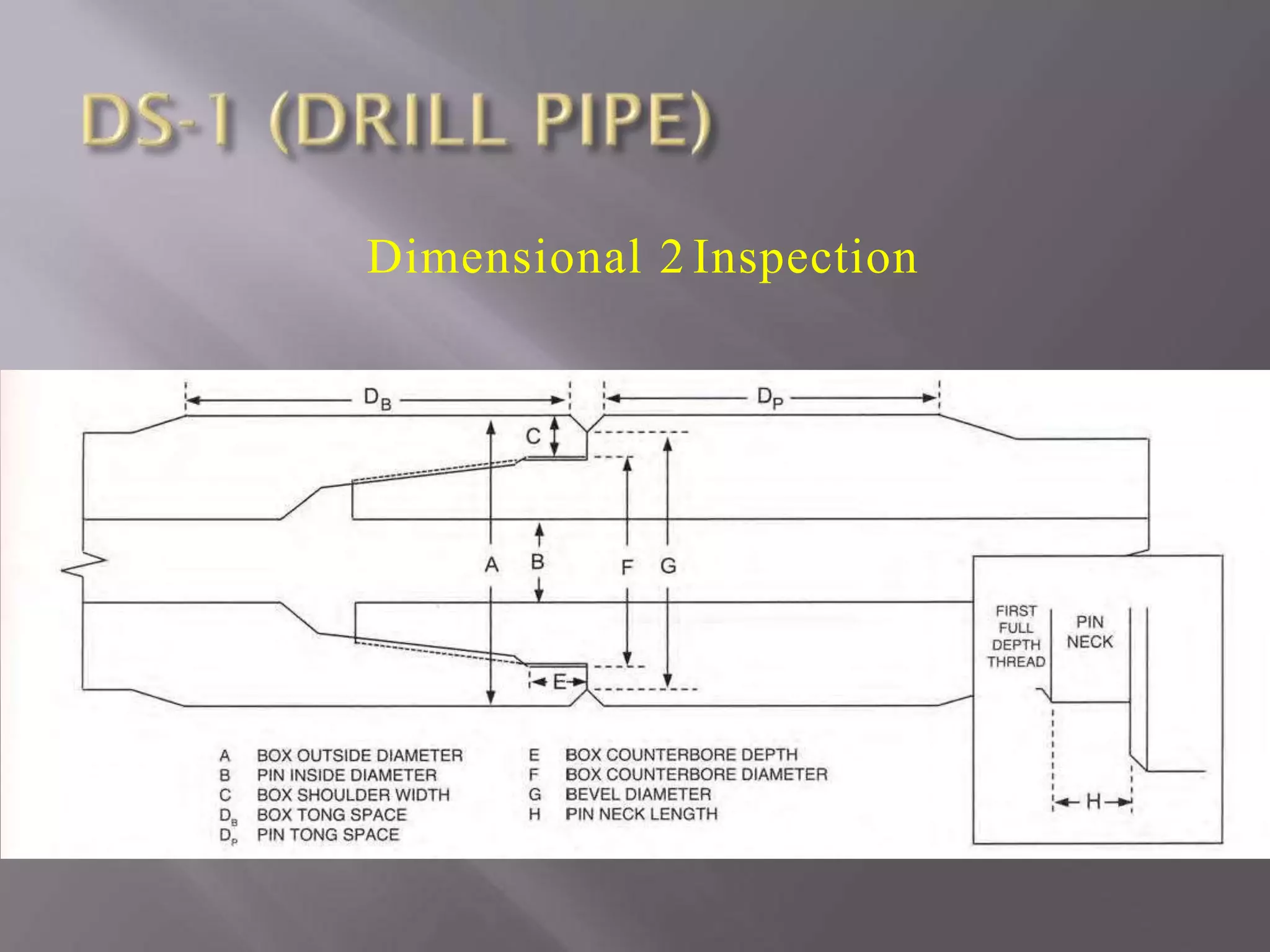 DP acco. to DS1-converti.pptx