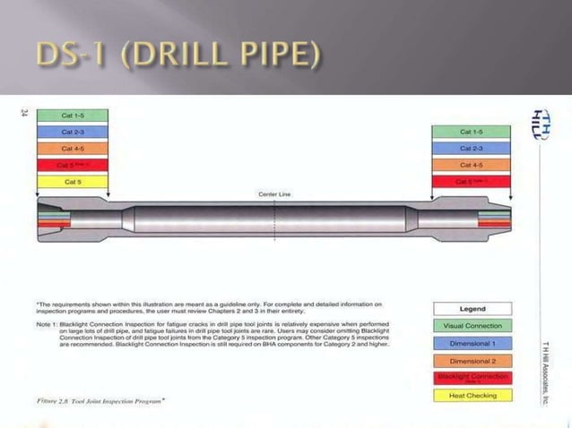 DP acco. to DS1-converti.pptx