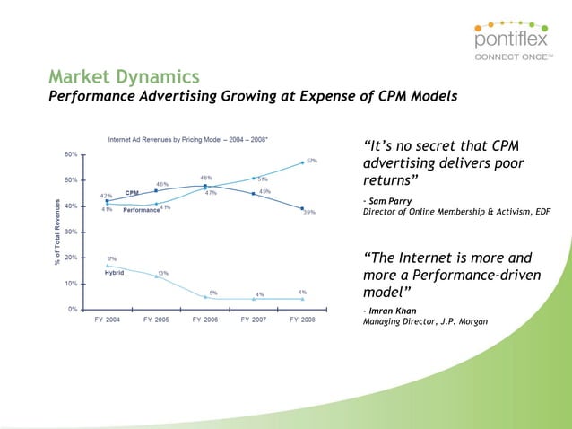 Transparent CPL Advertising | PPT