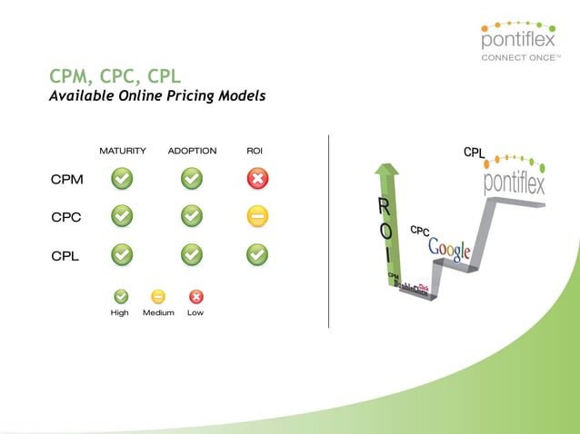 Transparent CPL Advertising | PPT