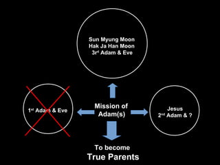 DP & Mission of Adam | PPT