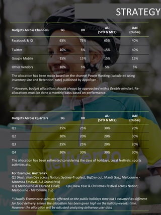 Deliveroo Marketing Plan - Focused on Paid social media Strategy | PDF