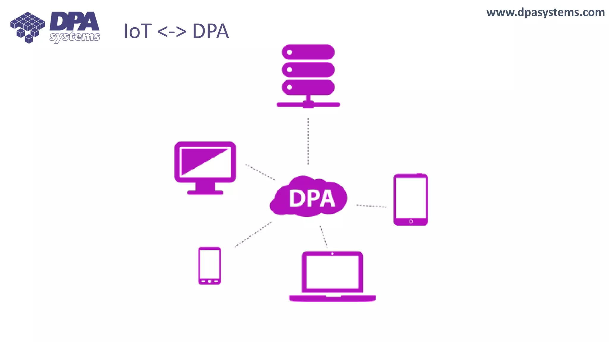 DPA - a gate between IoT networks and the Internet: Nedžib Bukalo | PPT