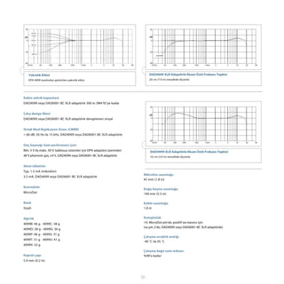 DPA Live Instrument Mics | PDF