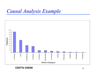 Dp and causal analysis guideline | PDF