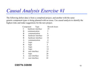 Dp and causal analysis guideline | PDF