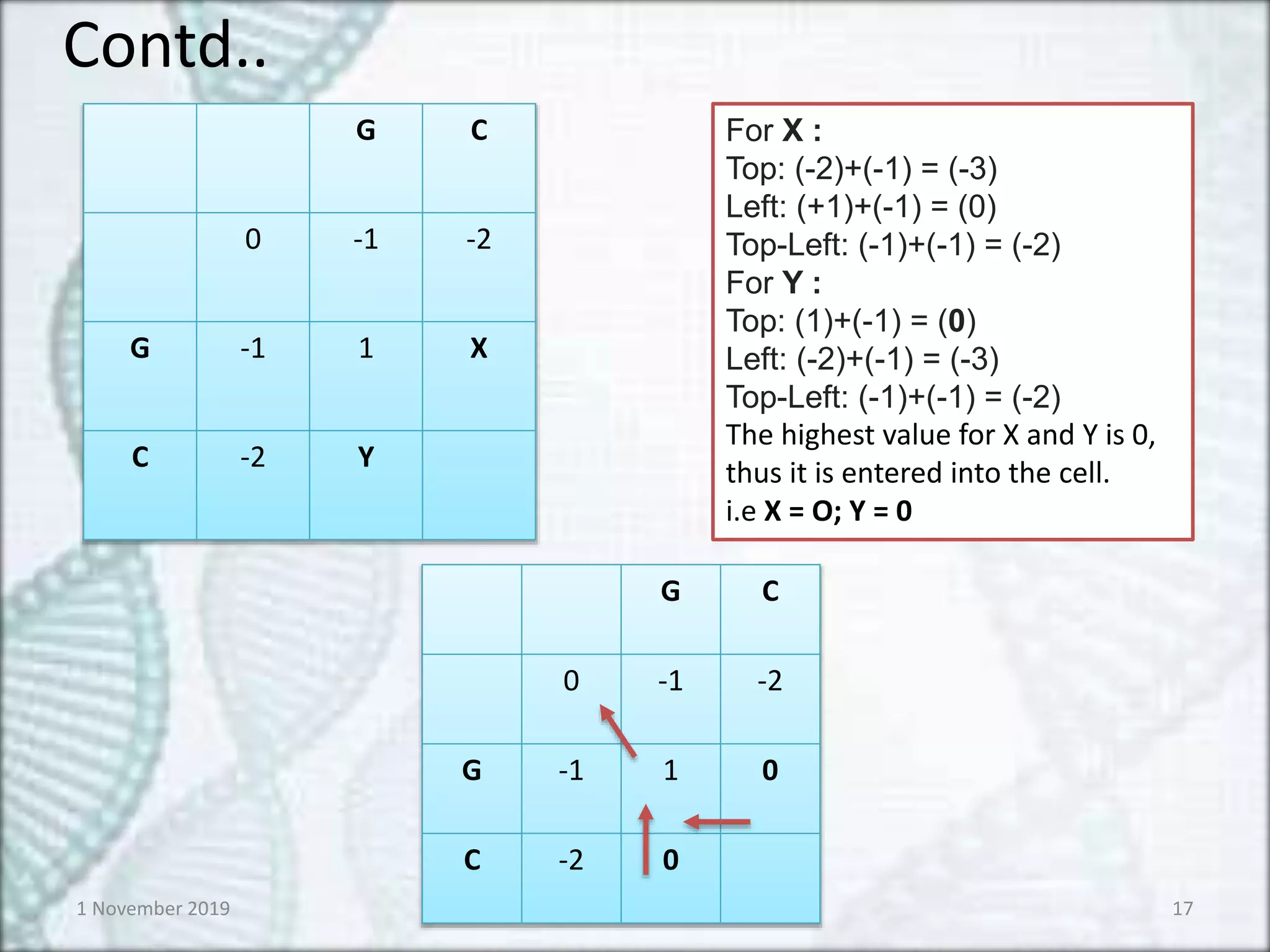 Dynamic programming and pairwise sequence alignment | PPT Dynamic programming and pairwise sequence alignment | PPT