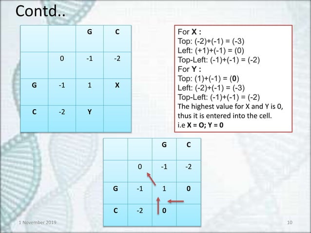 Dynamic Programming And Pairwise Sequence Alignment Pptx Programming Languages Computing
