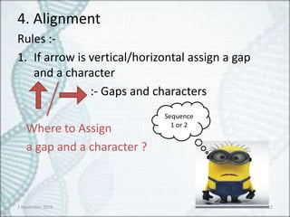 Sequence Alignment Cartoon