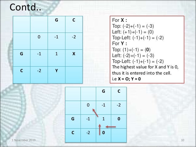 Dynamic Programming And Pairwise Sequence Alignment 