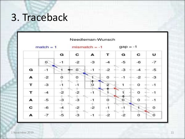 Dynamic Programming And Pairwise Sequence Alignment
