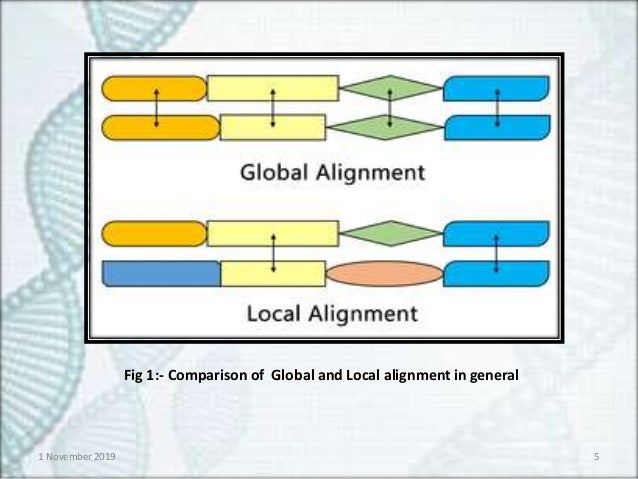Dynamic Programming And Pairwise Sequence Alignment