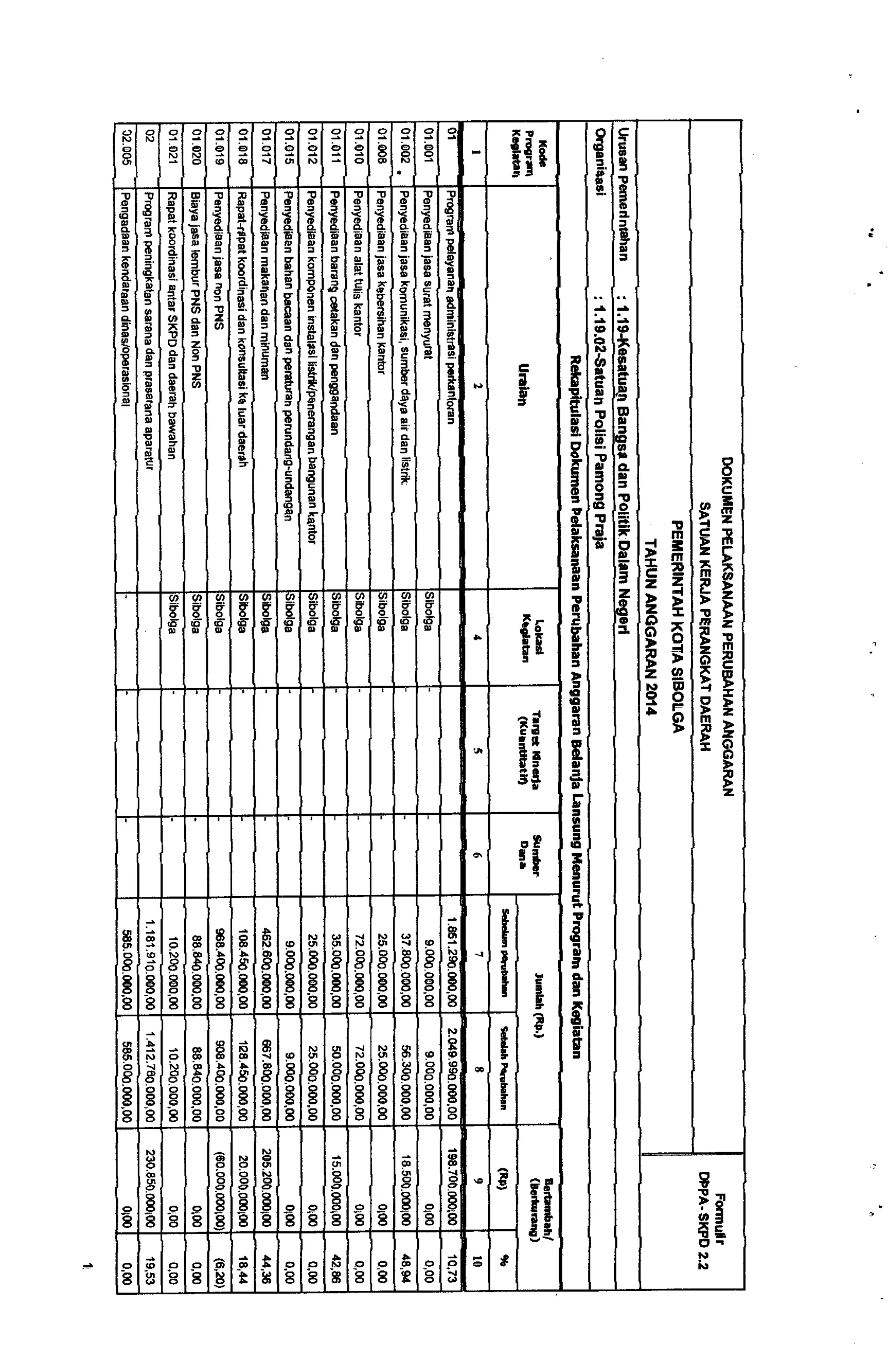 Dpa perubahan 1 | PDF