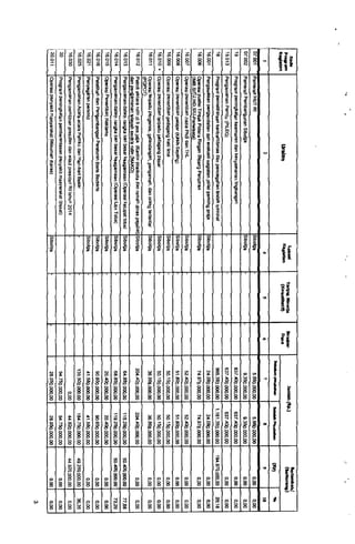 Dpa perubahan 1 | PDF