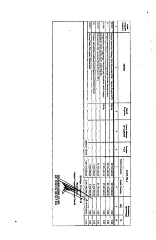 Dpa perubahan 1 | PDF