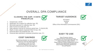 Jamaica's Data Protection Act: Compliance required from the business ...