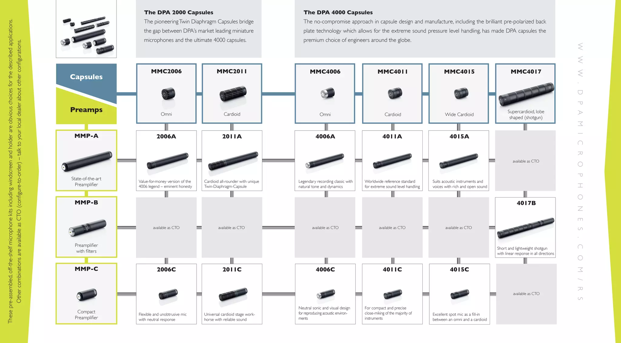DPA Reference Standard Mics - Overview | PPT