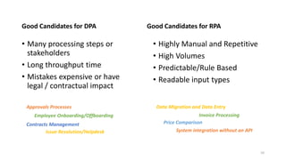 DPA+RPA Meetup 2020 02-26 | PPT