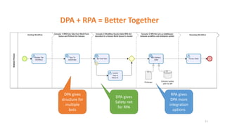DPA+RPA Meetup 2020 02-26 | PPT