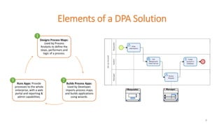 DPA+RPA Meetup 2020 02-26 | PPT