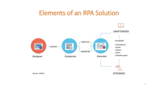 DPA+RPA Meetup 2020 02-26 | PPT