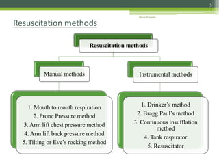 Artificial Respiration (Resuscitation method) | PDF