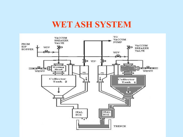 ASH HANDLING PRESENTATION ON POWER PLANT | PPT