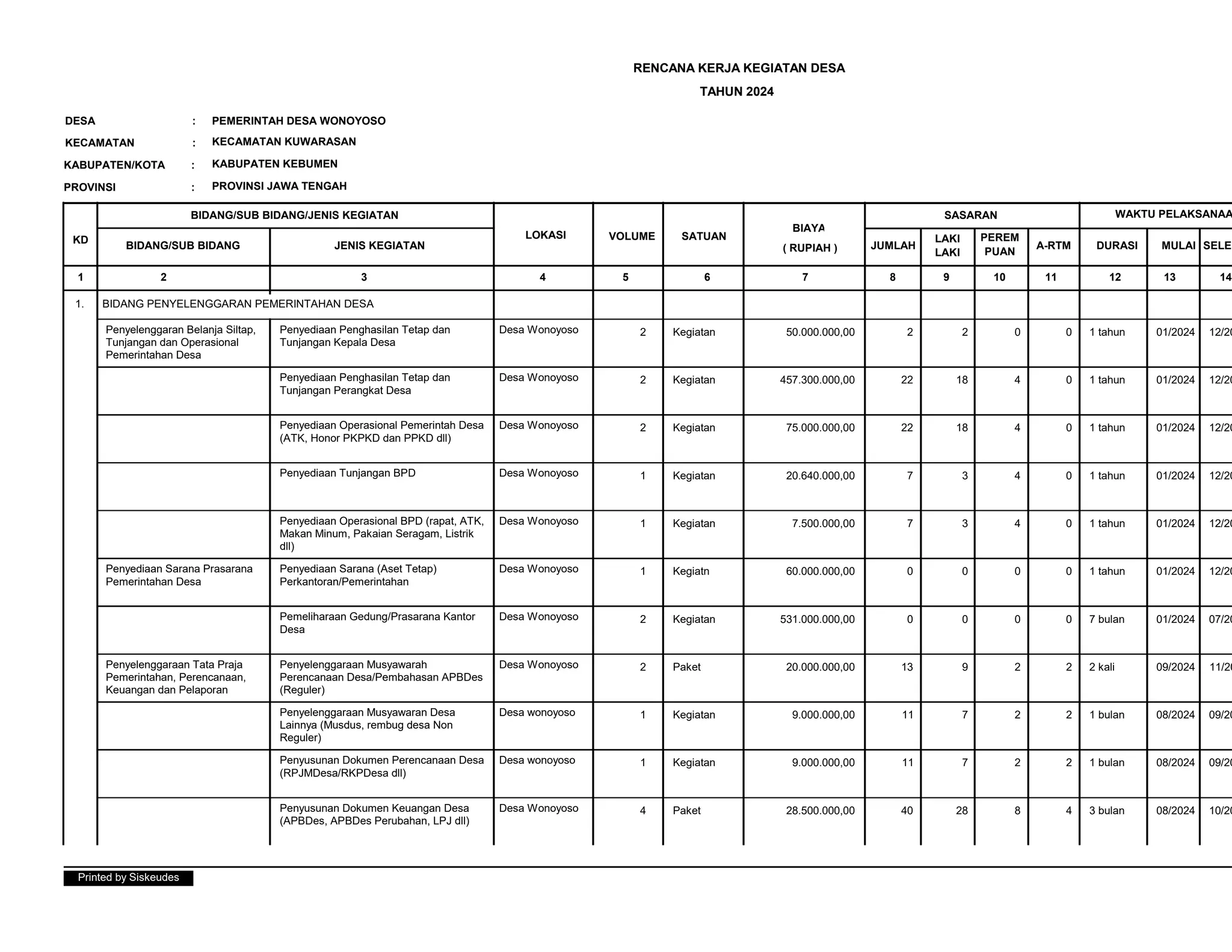 DOKUMEN PELAKSANA ANGGARAN (DPA) TAHUN 2023 | PDF