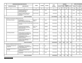 DOKUMEN PELAKSANA ANGGARAN (DPA) TAHUN 2023 | PDF