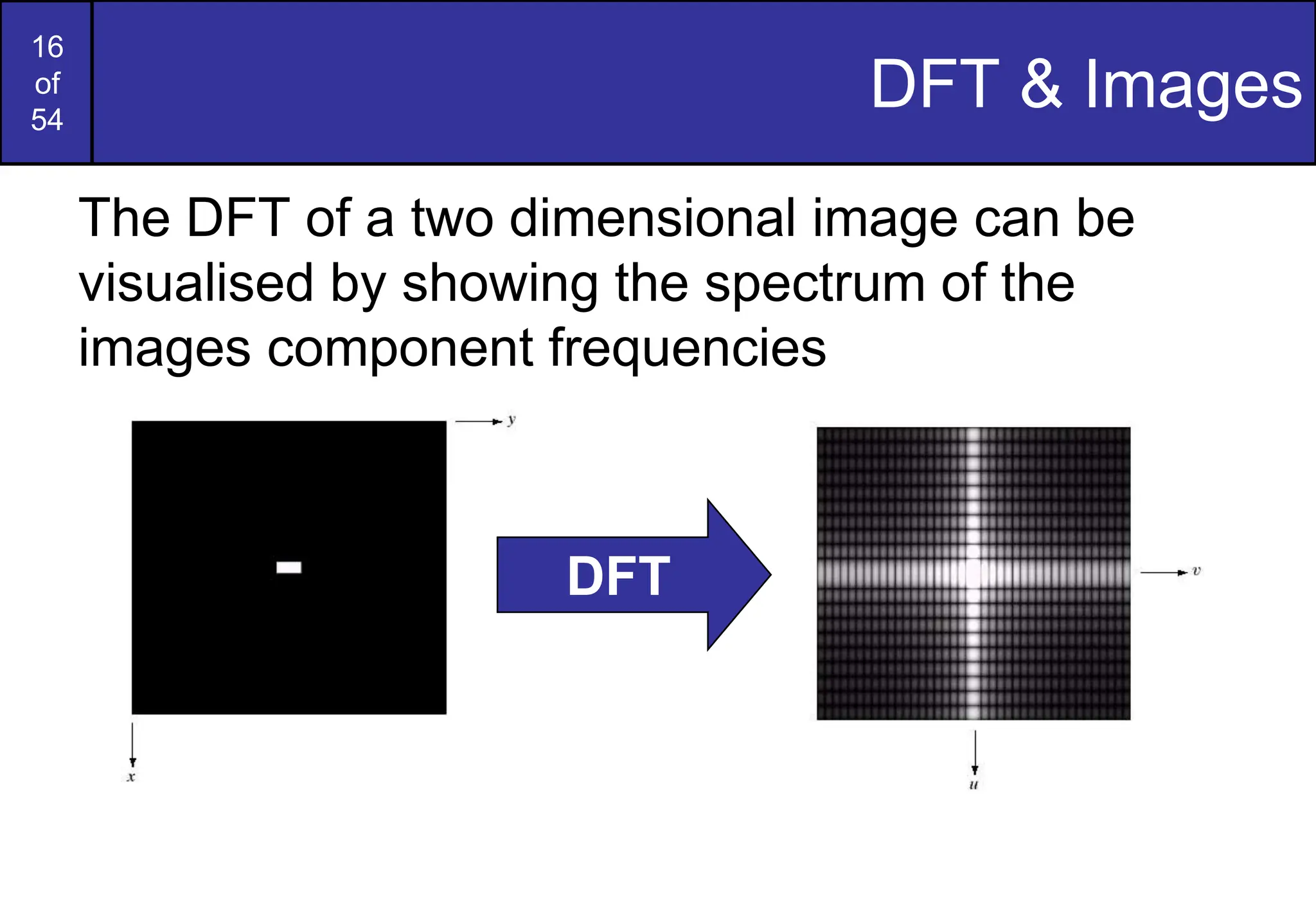 Frequency Domain Filtering 1.ppt