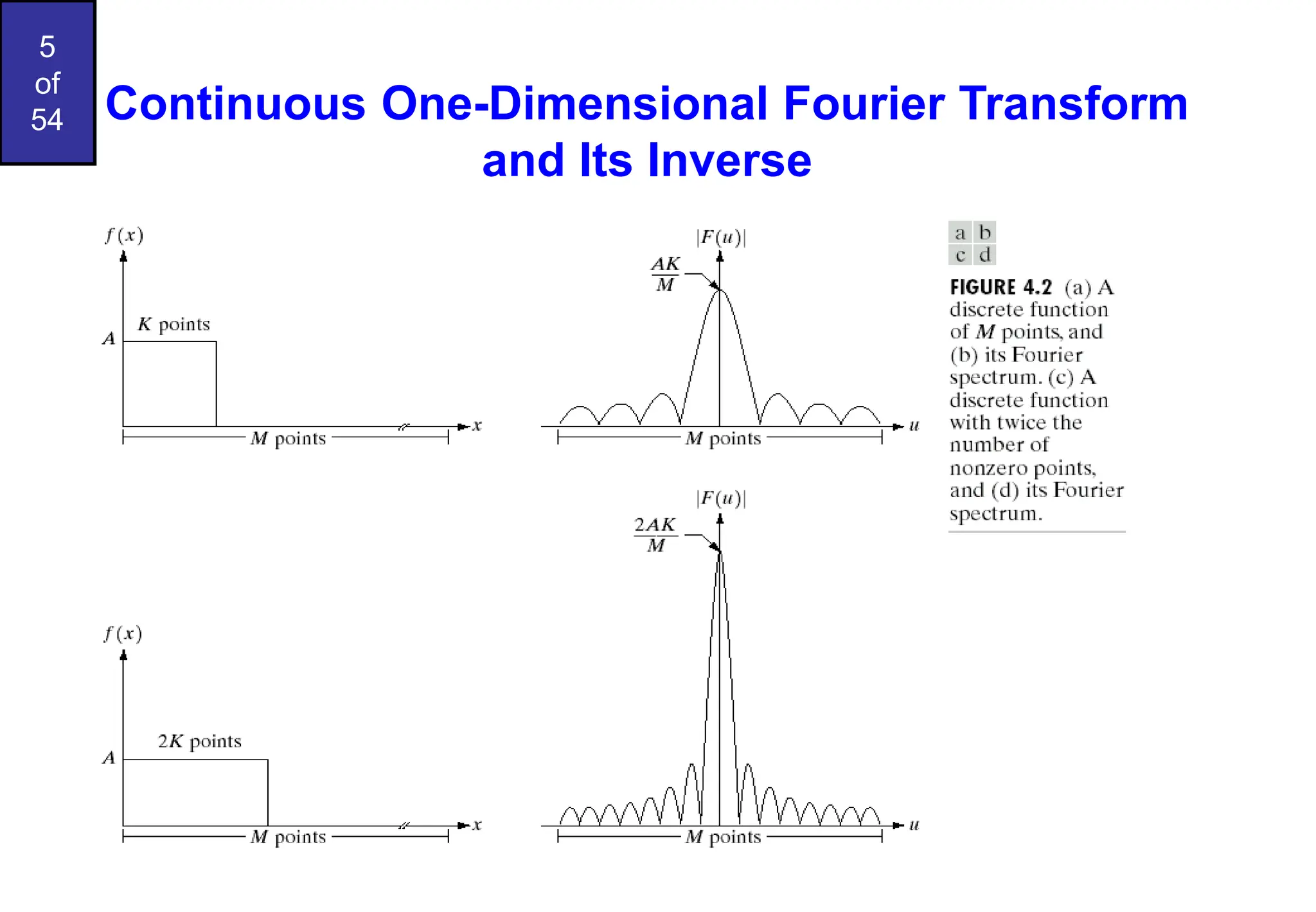 Frequency Domain Filtering 1.ppt