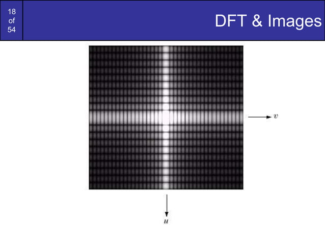 Frequency Domain Filtering 1.ppt