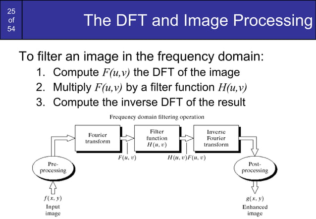 Frequency Domain Filtering 1.ppt