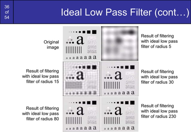 Frequency Domain Filtering 1.ppt